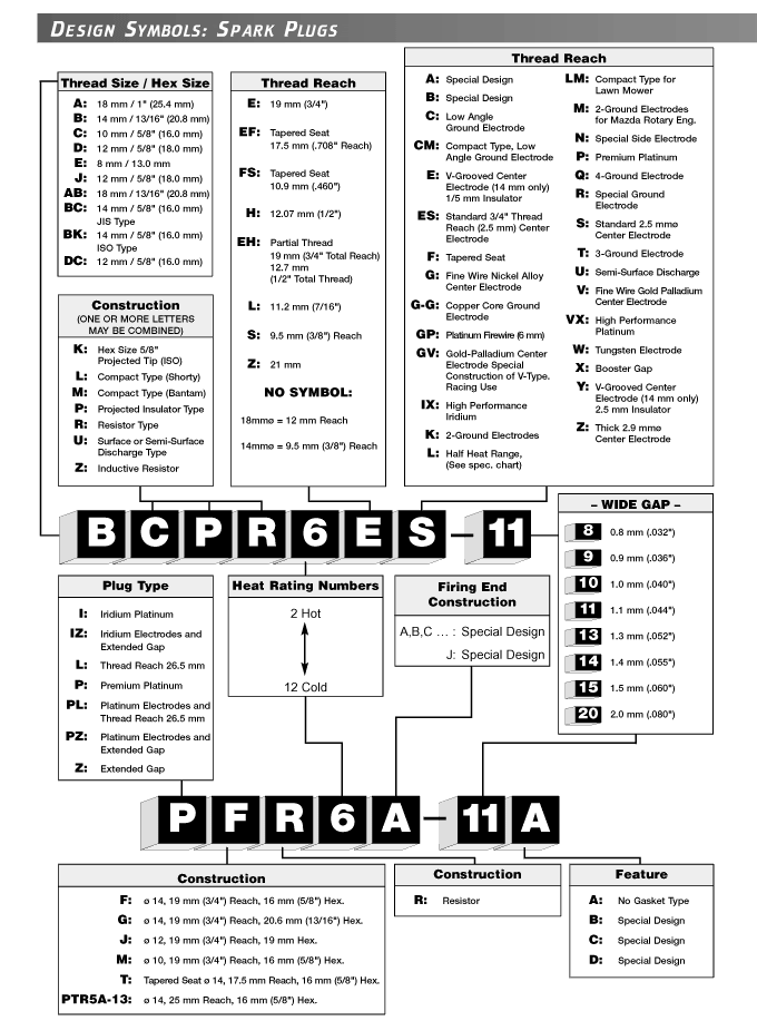 Spark plug guide:All about spark plugs @ FI! | Lexus-Toyota V8 UZFE Forums