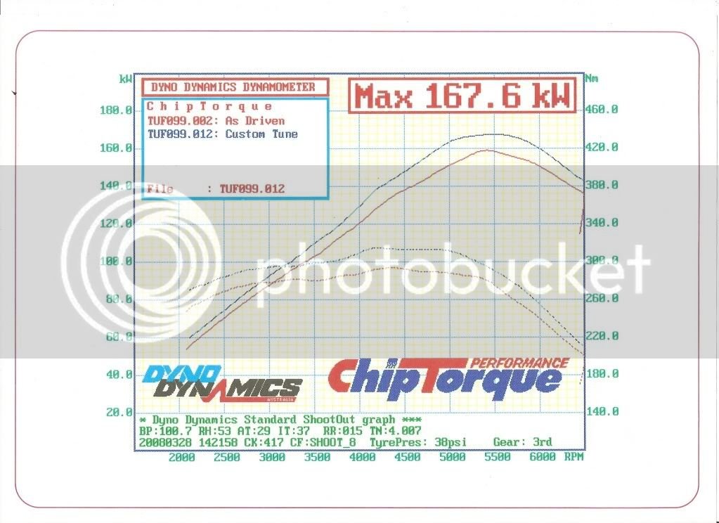 Project Thread - Harrop HTV1900 Supercharger (Eaton TVS) 1999 Hilux ...